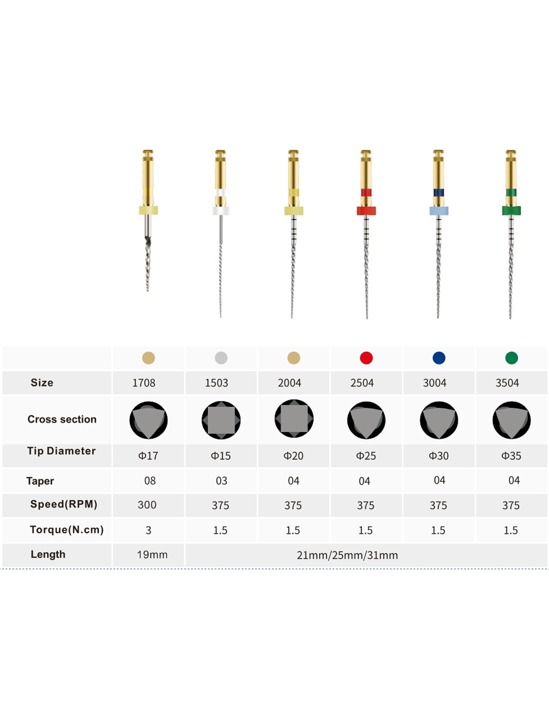 Limas Rotatorias NiTi SC Controlled Memory Files (31mm)